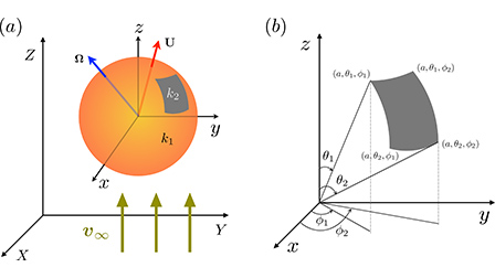 Hydrodynamics of a slip-stick sphere with a non-axisymmetric patch ...