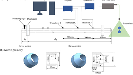 Circulation production model and unified formation number of ...