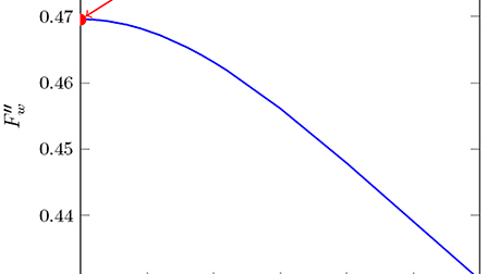 Decomposition of the skin-friction coefficient of compressible boundary ...