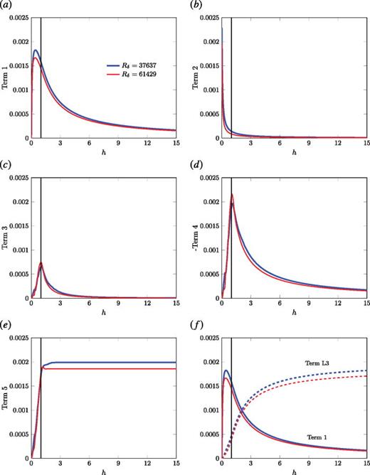 Decomposition of the skin-friction coefficient of compressible boundary ...