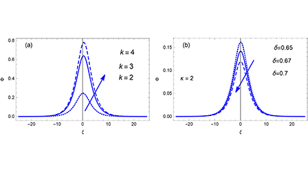 Hirota bilinear method and multi-soliton interaction of electrostatic ...