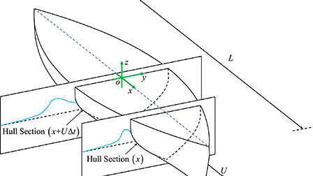 Volume 35 Issue 3 | Physics of Fluids | AIP Publishing