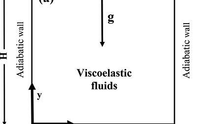 Volume 35 Issue 3 | Physics of Fluids | AIP Publishing