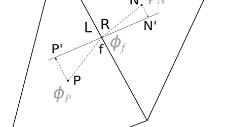 A least squares perspective of Green–Gauss gradient schemes | Physics ...