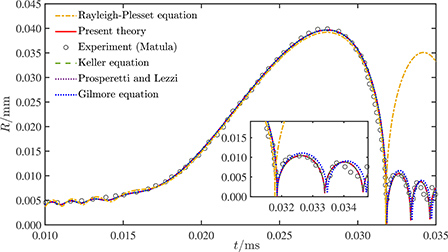 A unified theory for bubble dynamics | Physics of Fluids | AIP Publishing