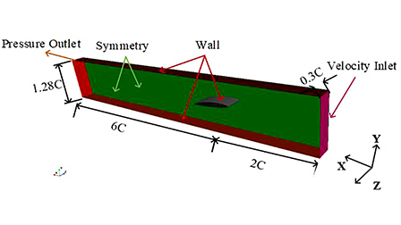 Data-driven methods for low-dimensional representation and state identification for the ...
