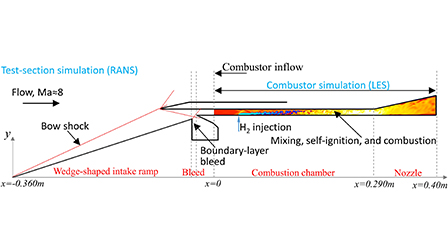 Numerical study of transverse jet mixing and combustion in a high ...