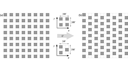 Study of interscale interactions for turbulence over the obstacle arrays from a machine learning ...