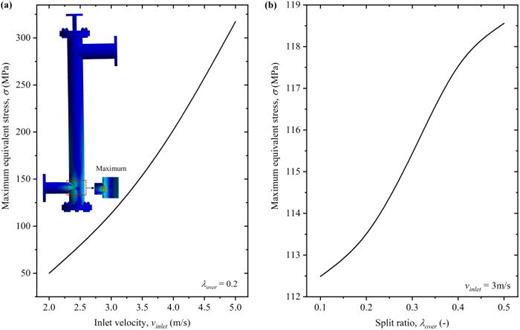 Oil–water two-phase flow-induced vibration of a cylindrical cyclone ...