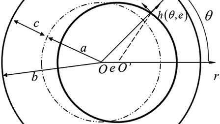The vibration of a spring damped vibrator under a long cylindrical ...