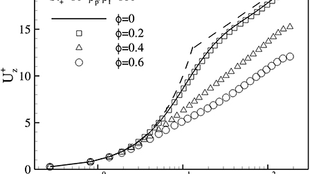 Drag increase and turbulence augmentation in two-way coupled particle ...