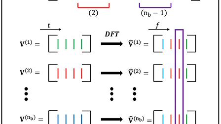 Data-driven modal decomposition methods as feature detection techniques ...