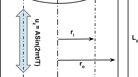 Skin-friction drag reduction by axial oscillations of the inner ...