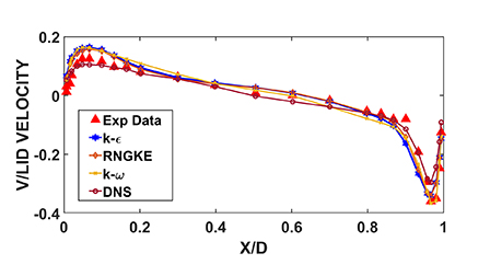 Modeling of dispersion of aerosolized airborne pathogens exhaled in ...