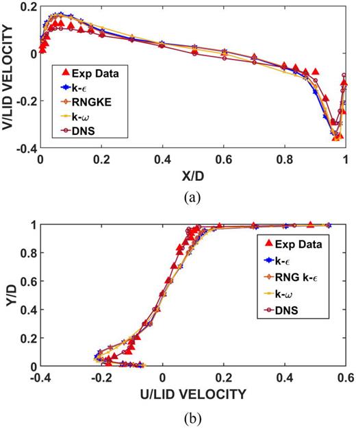 Modeling of dispersion of aerosolized airborne pathogens exhaled in ...