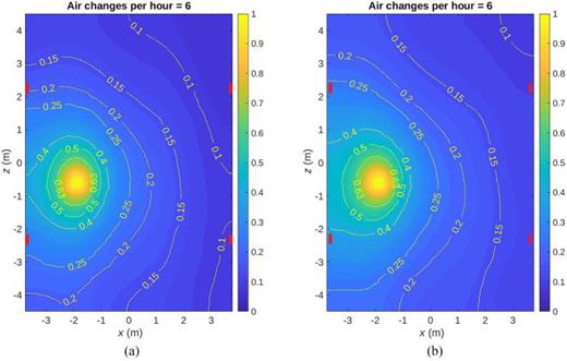 Modeling of dispersion of aerosolized airborne pathogens exhaled in ...