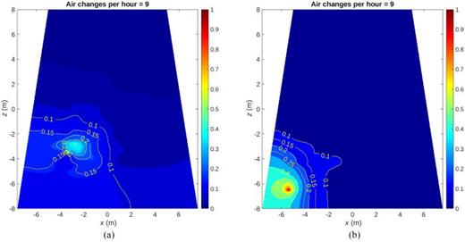 Modeling of dispersion of aerosolized airborne pathogens exhaled in ...