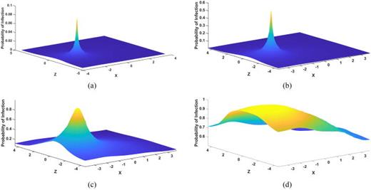 Modeling of dispersion of aerosolized airborne pathogens exhaled in ...