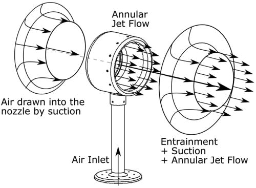 The vortex ring state of a rotor and its comparison with the collapse ...