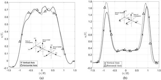 The vortex ring state of a rotor and its comparison with the collapse ...