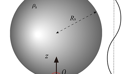 Particle propulsion from attached acoustic cavitation bubble under strong ultrasonic wave ...