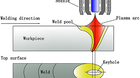 Fundamental understanding of open keyhole effect in plasma arc welding ...
