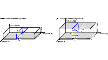 Statistical behavior of wall-attached motions in open- and closed ...