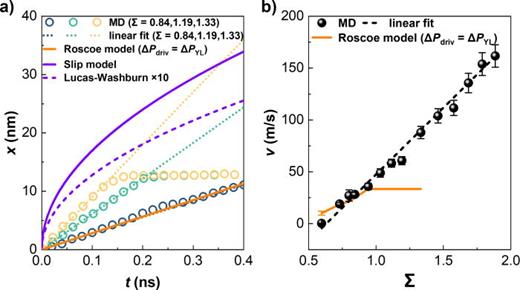 Entrance loss of capillary flow in narrow slit nanochannels | Physics ...
