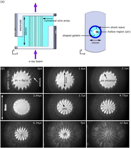 Synchrotron radiography of Richtmyer–Meshkov instability driven by ...