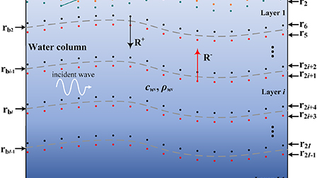 Numerical simulation of wave propagation in ice-covered ocean ...