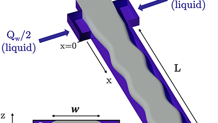 Marangoni destabilization of bidimensional-confined gas–liquid co ...