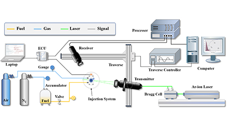 Time-resolved low-pressure air-assisted spray performance and ...