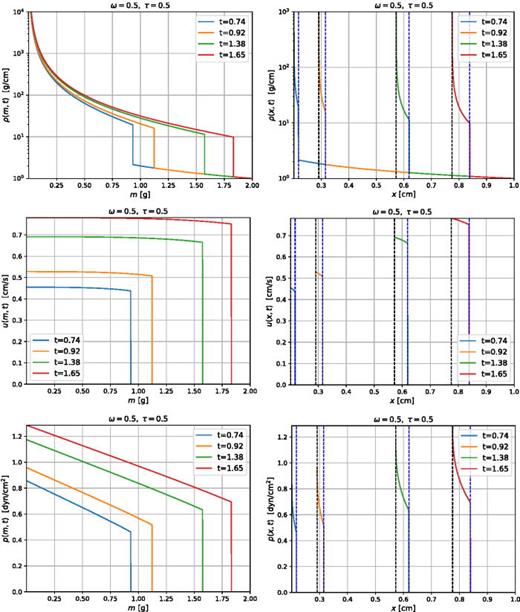 Piston driven shock waves in non-homogeneous planar media | Physics of ...