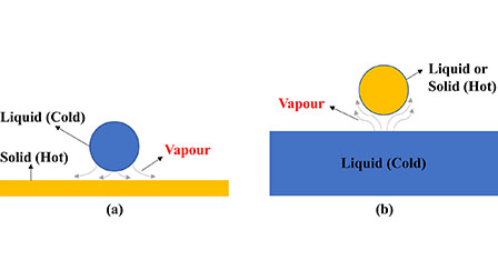 Thermo-fluid-dynamics of inverse Leidenfrost levitation of small liquid ...