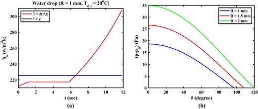 Thermo-fluid-dynamics of inverse Leidenfrost levitation of small liquid ...