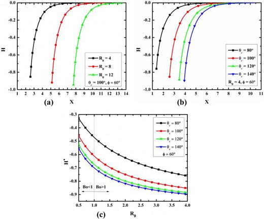 Thermo-fluid-dynamics of inverse Leidenfrost levitation of small liquid/solid spheres over ...