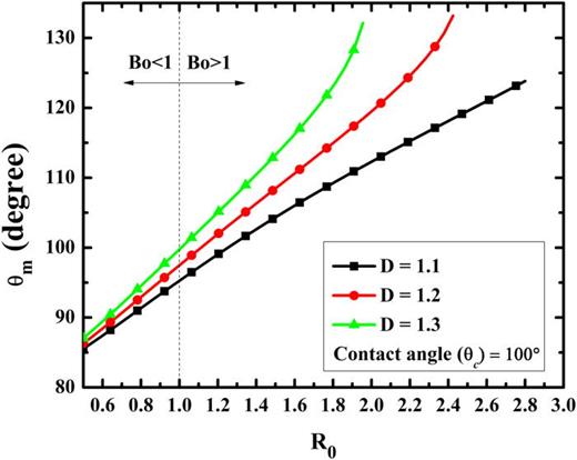 Thermo-fluid-dynamics of inverse Leidenfrost levitation of small liquid ...