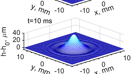 Dynamics of electrified liquid metal surface using shallow water model ...