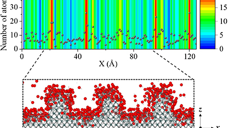 Influence of surface nanostructures on the catalytic recombination of ...