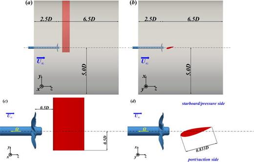 End effects in the wake of a hydrofoil working downstream of a ...