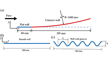 The stabilizing effect of grooves on Görtler instability-induced ...