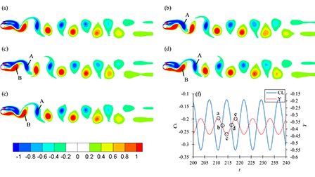 The enhancement of flow induced vibration of a circular cylinder using ...