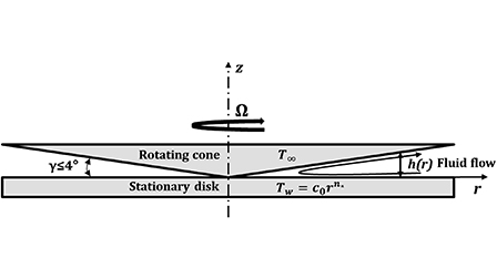 An improved asymptotic expansion method for fluid flow and convective ...