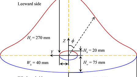 Direct numerical simulations of hypersonic boundary layer transition over a hypersonic ...