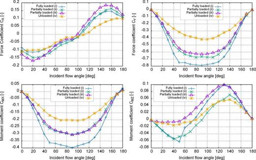 Experimental and numerical investigations of effects of ship ...