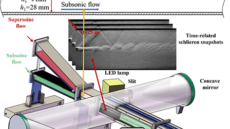 Effect of pressure gradient on flow instability in the subsonic ...