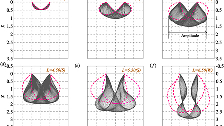 Volume 35 Issue 4 | Physics of Fluids | AIP Publishing