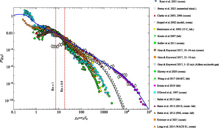 Erratum: The ocean fine spray [Phys. Fluids 35, 023317 (2023 ...