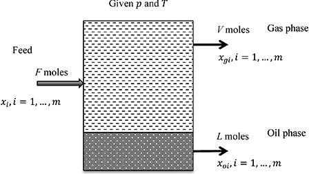 Removing the performance bottleneck of pressure–temperature flash ...