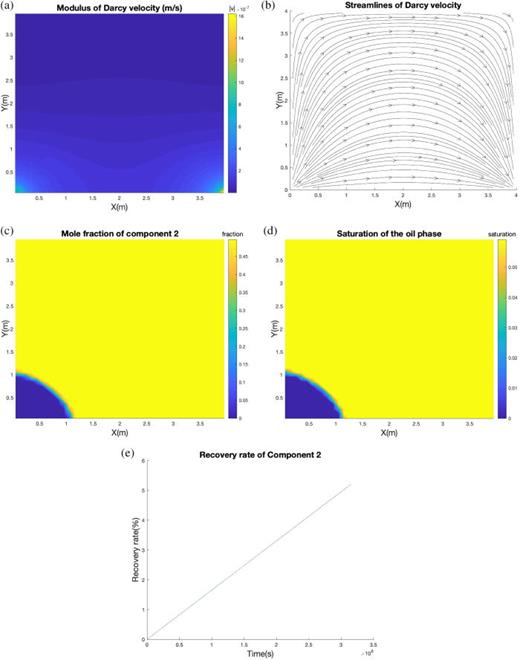 Removing the performance bottleneck of pressure–temperature flash calculations during both the ...
